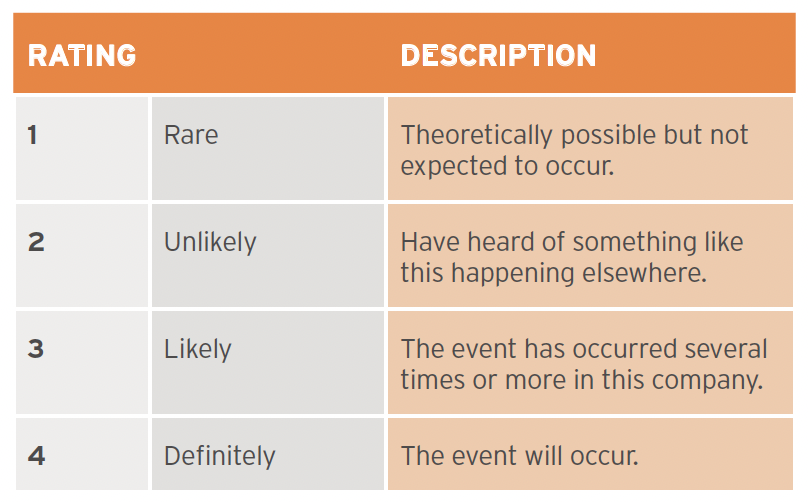 Risk Register | Safe Transport Victoria
