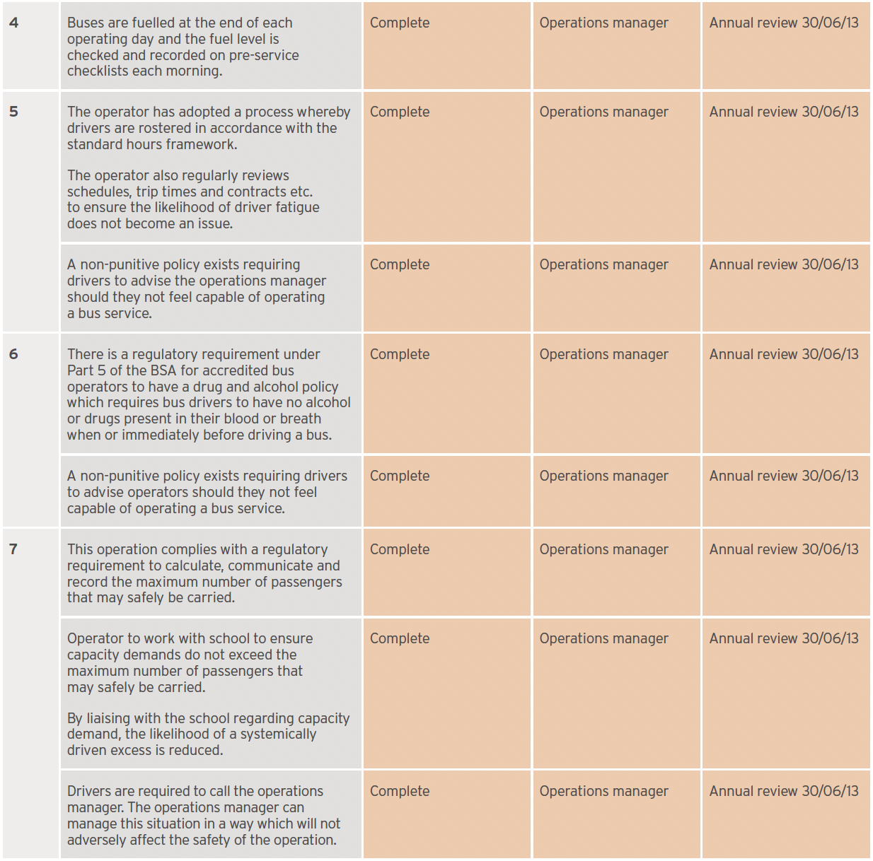 Risk Register | Safe Transport Victoria