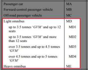 Is It A Bus Or A Commercial Passenger Vehicle? | Safe Transport Victoria