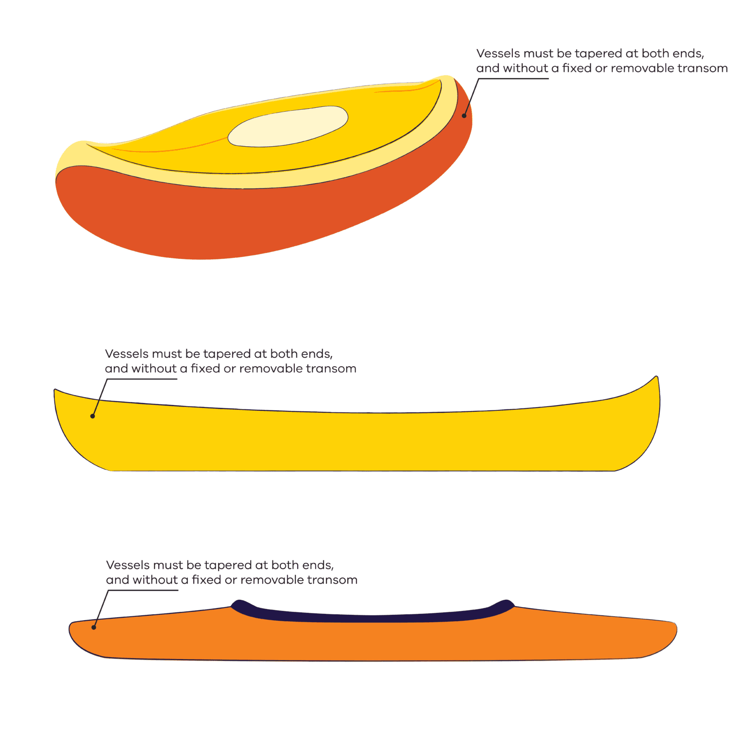Marine Licence And Registration | Safe Transport Victoria