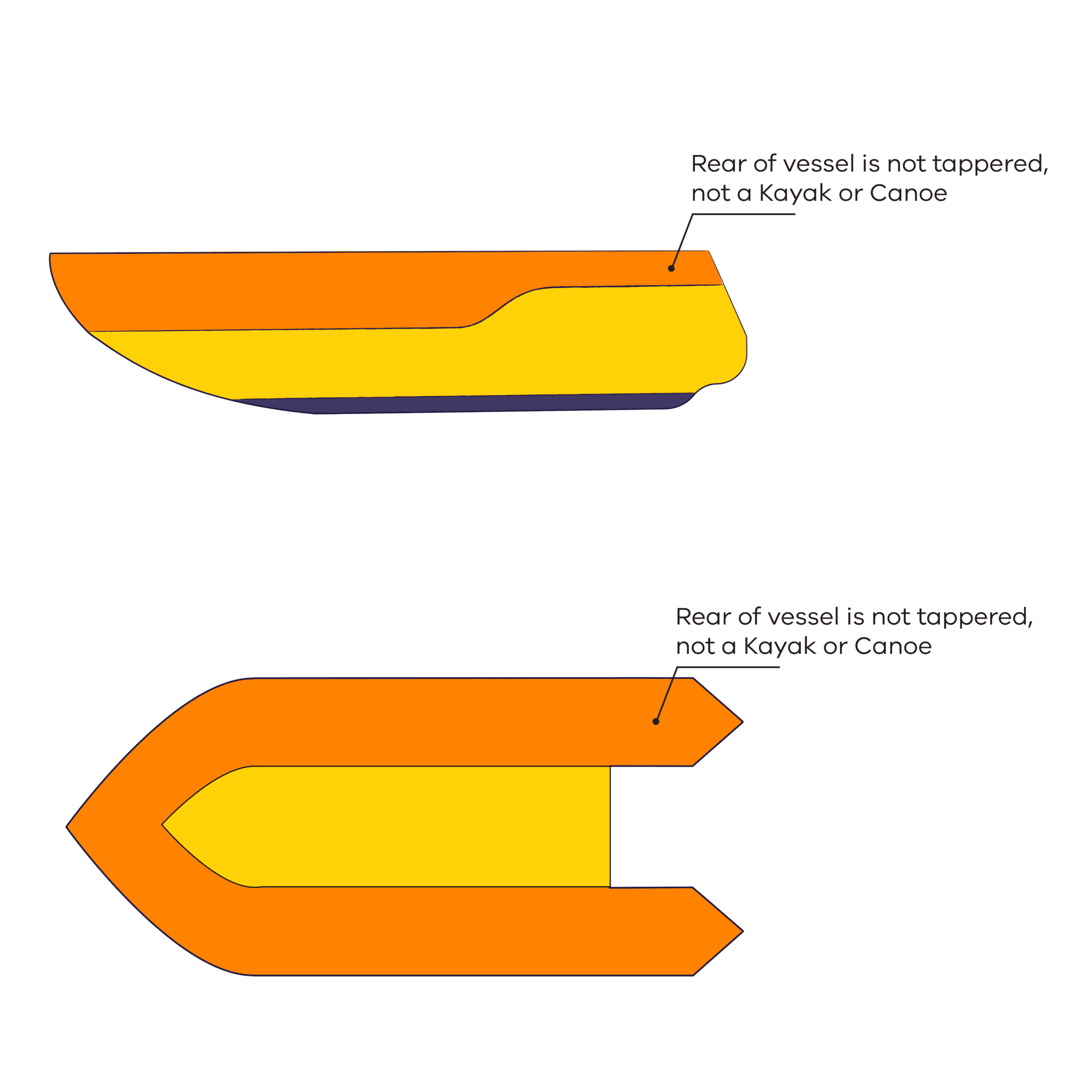 Marine Licence And Registration | Safe Transport Victoria